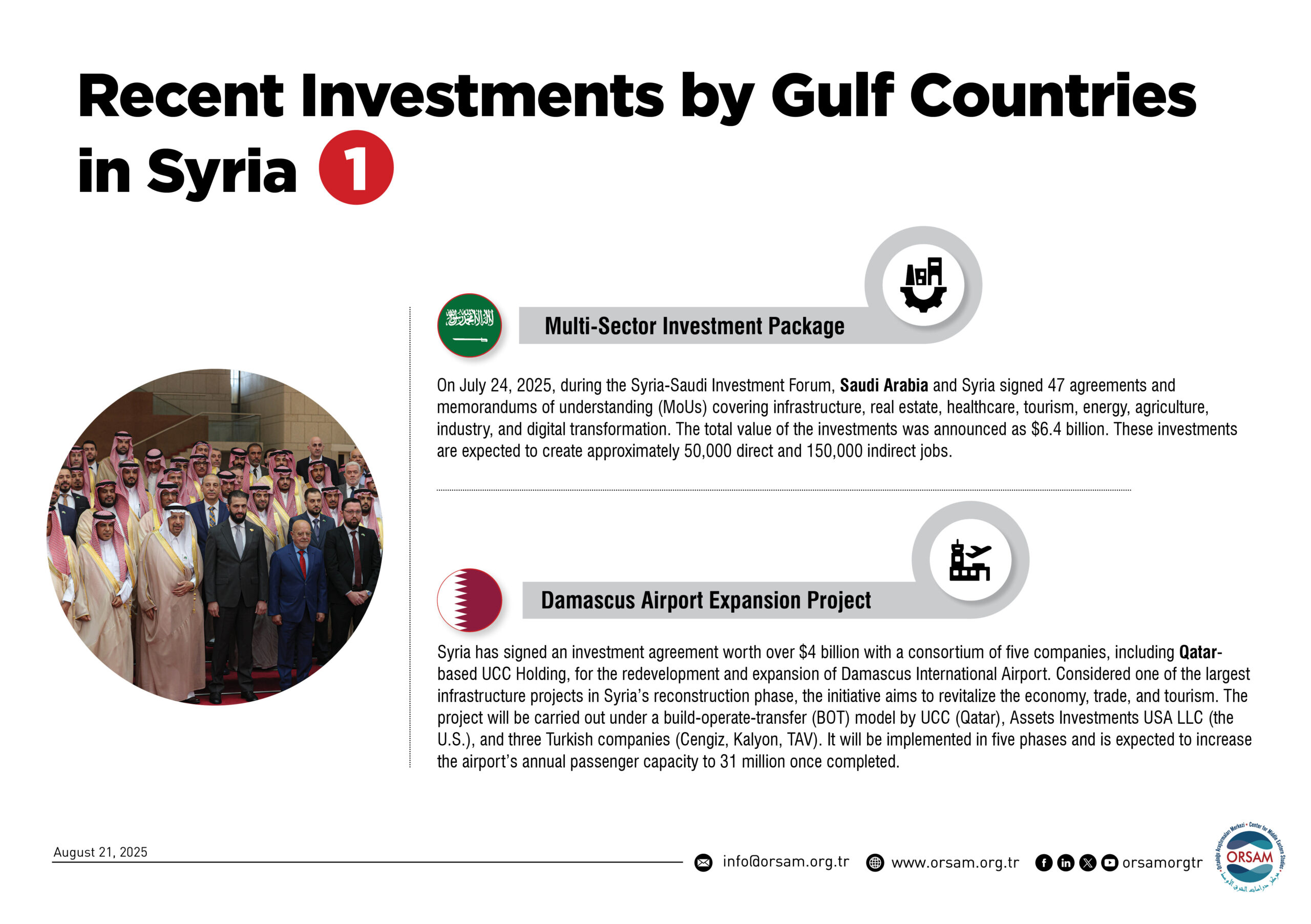 Recent Investments by Gulf Countries in Syria – 4 | Orsam