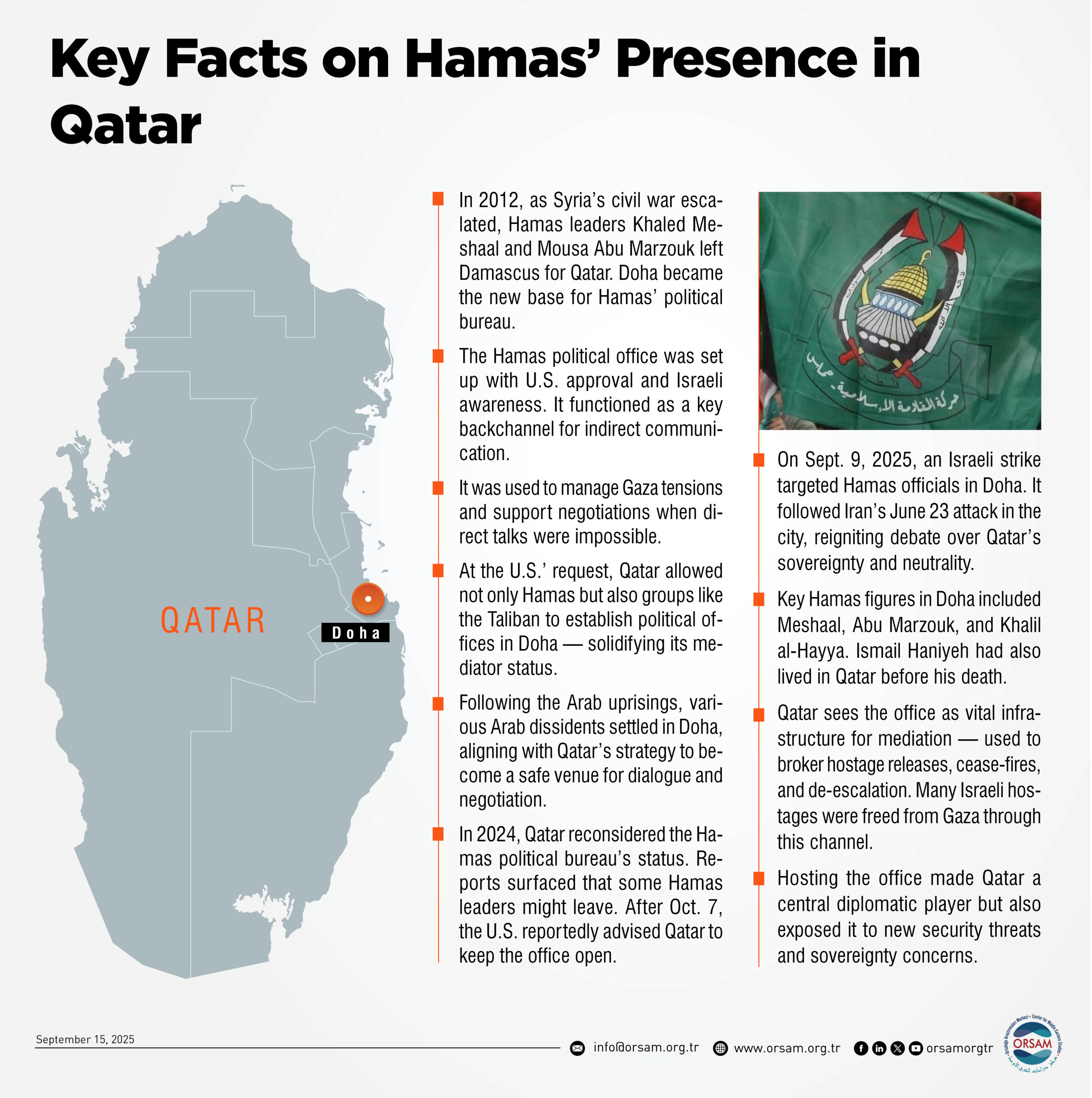 Key Facts on Hamas’ Presence in Qatar | Orsam
