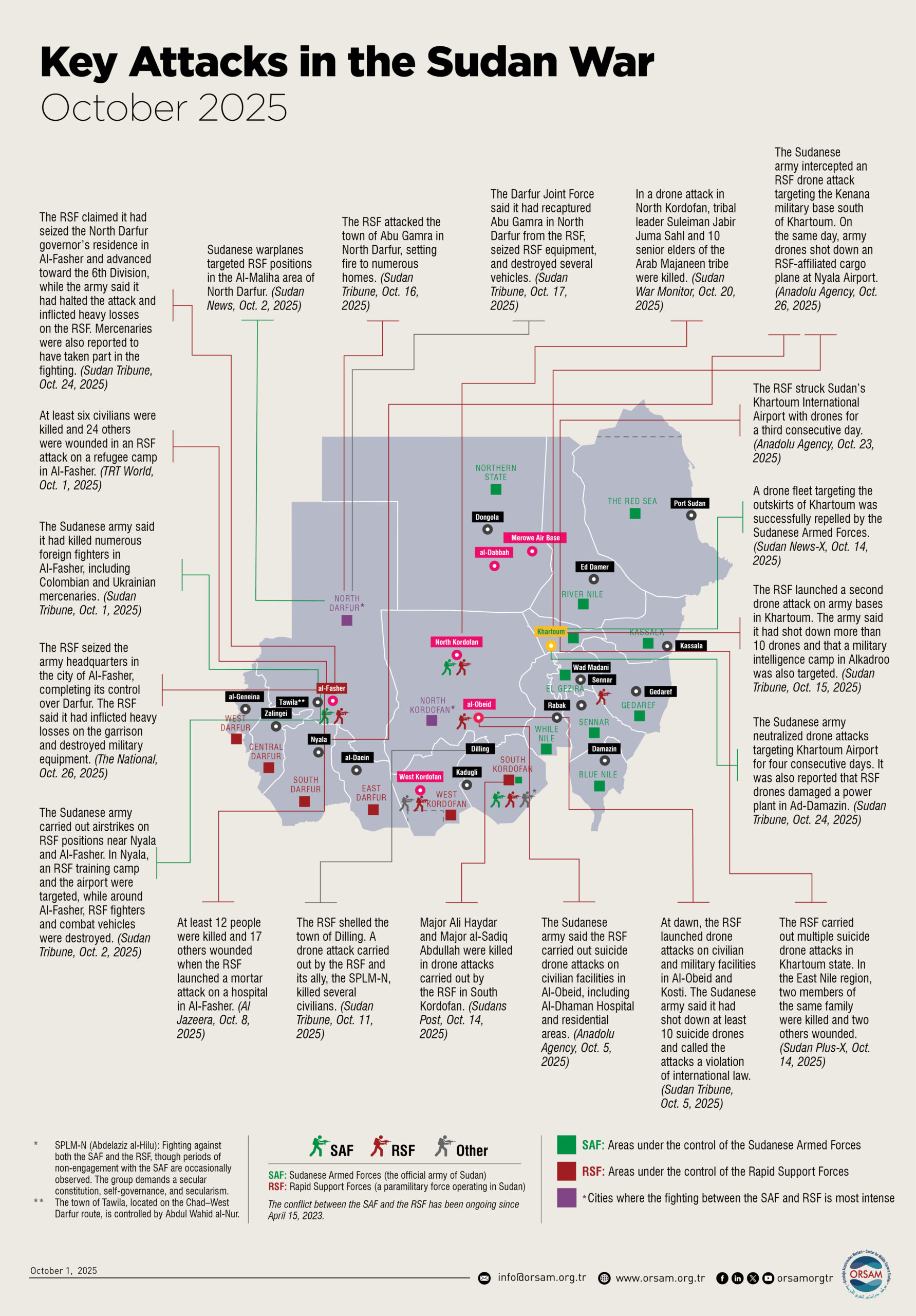 Key Attacks in the Sudan War – December 2025 | Orsam
