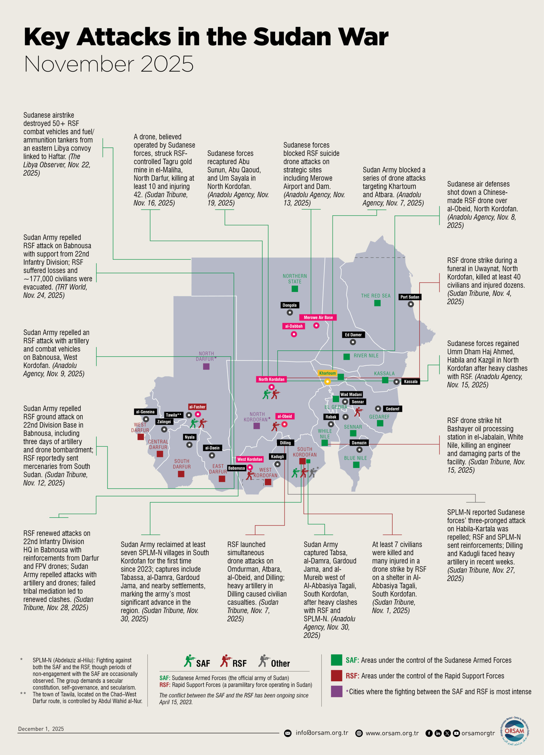 Key Attacks in the Sudan War – December 2025 | Orsam